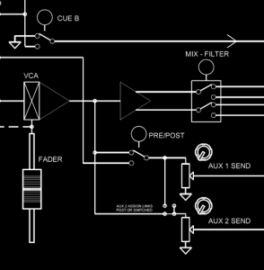 MODEL 1 – PLAYdifferently
